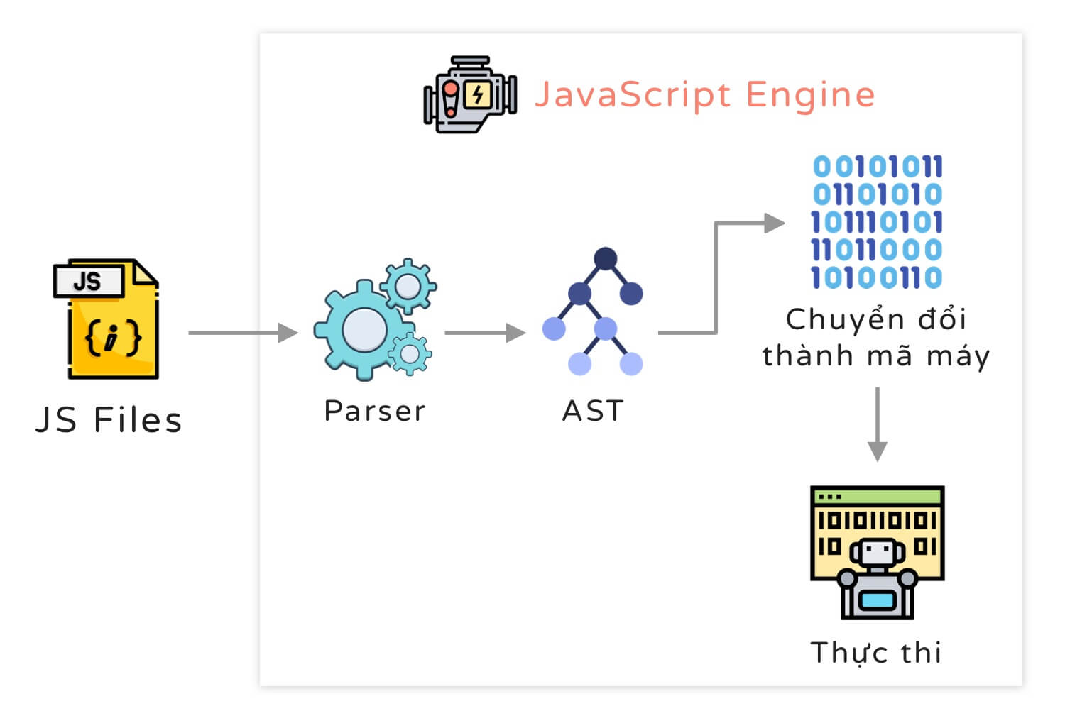 JavaScript Là Gì? Tất Tần Tật Mọi Thứ Bạn Cần Biết Về JavaScript